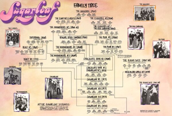 Sugarloaf | Colorado Music Hall of Fame